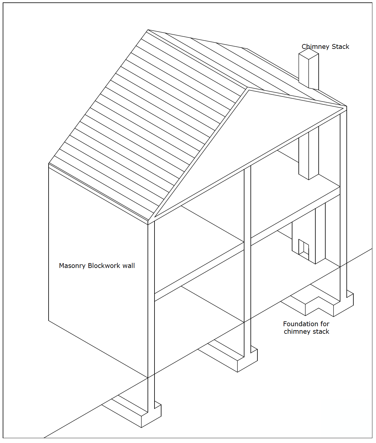 building foundation cross section