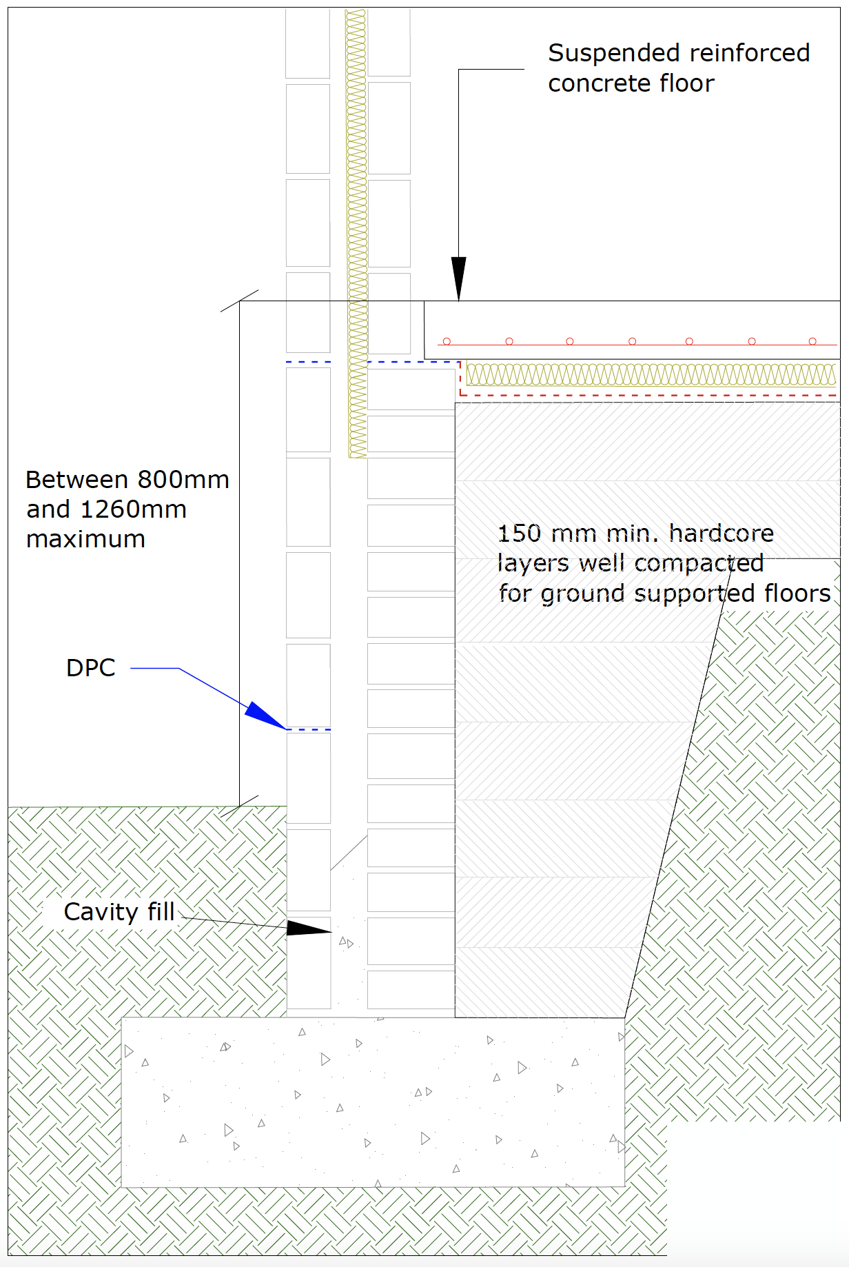 how to make walls raft