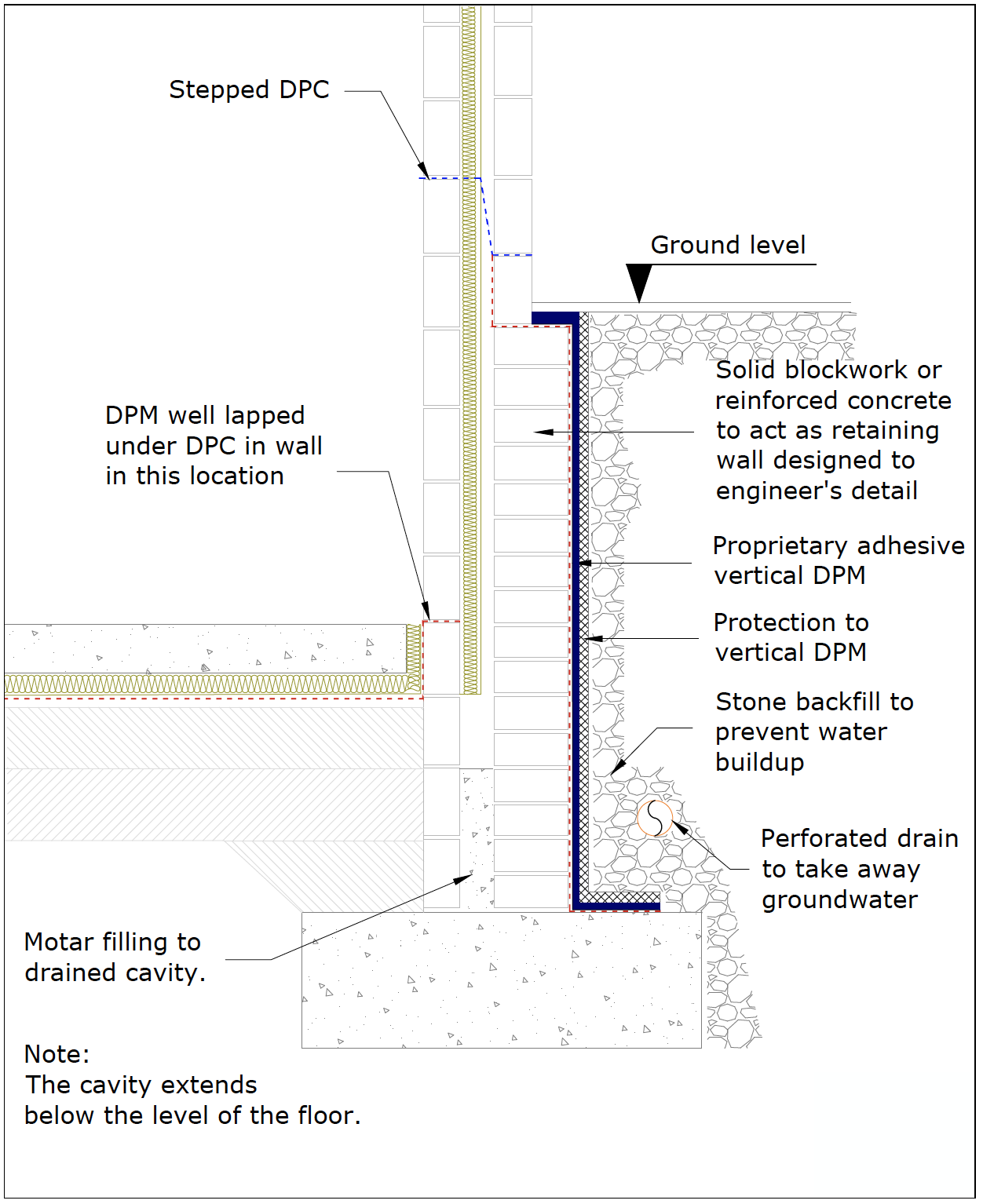 foundation blockwork