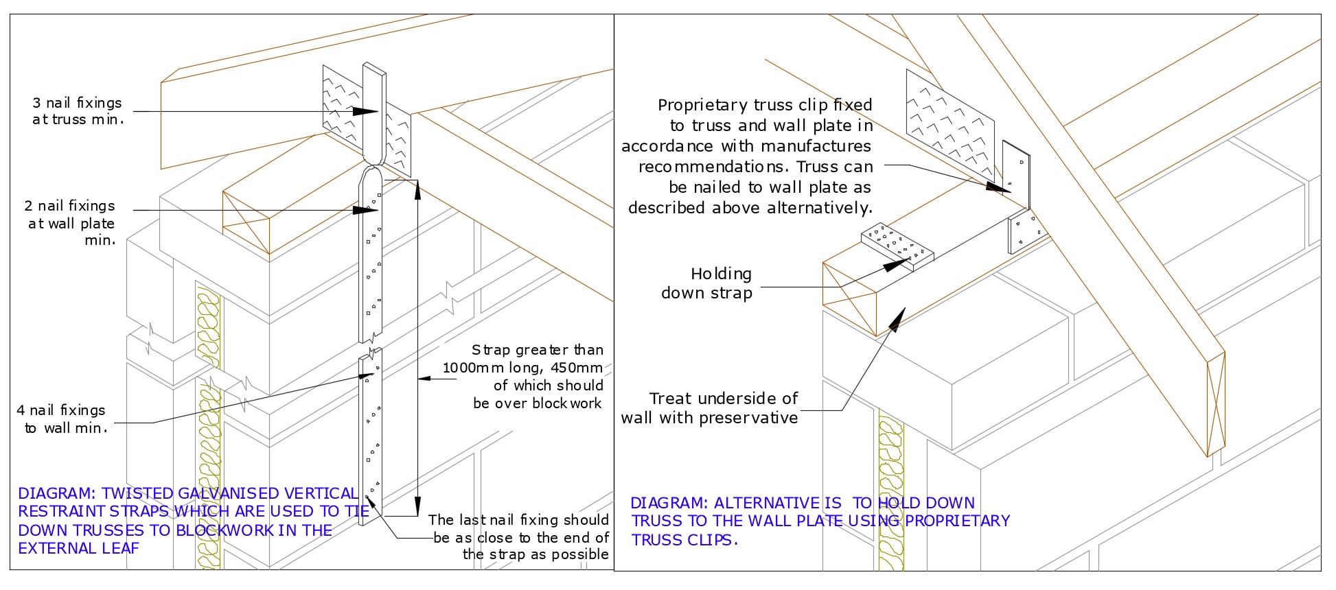 truss clip position