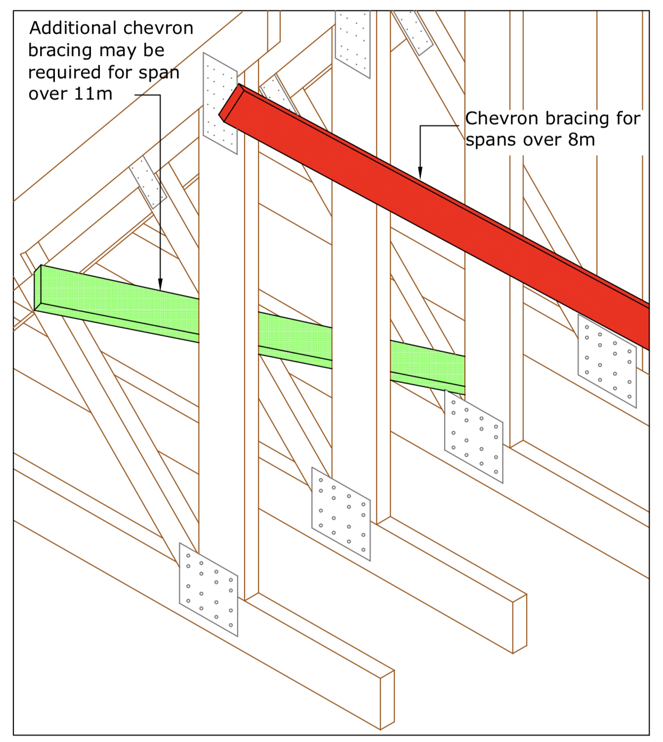truss bracing guide