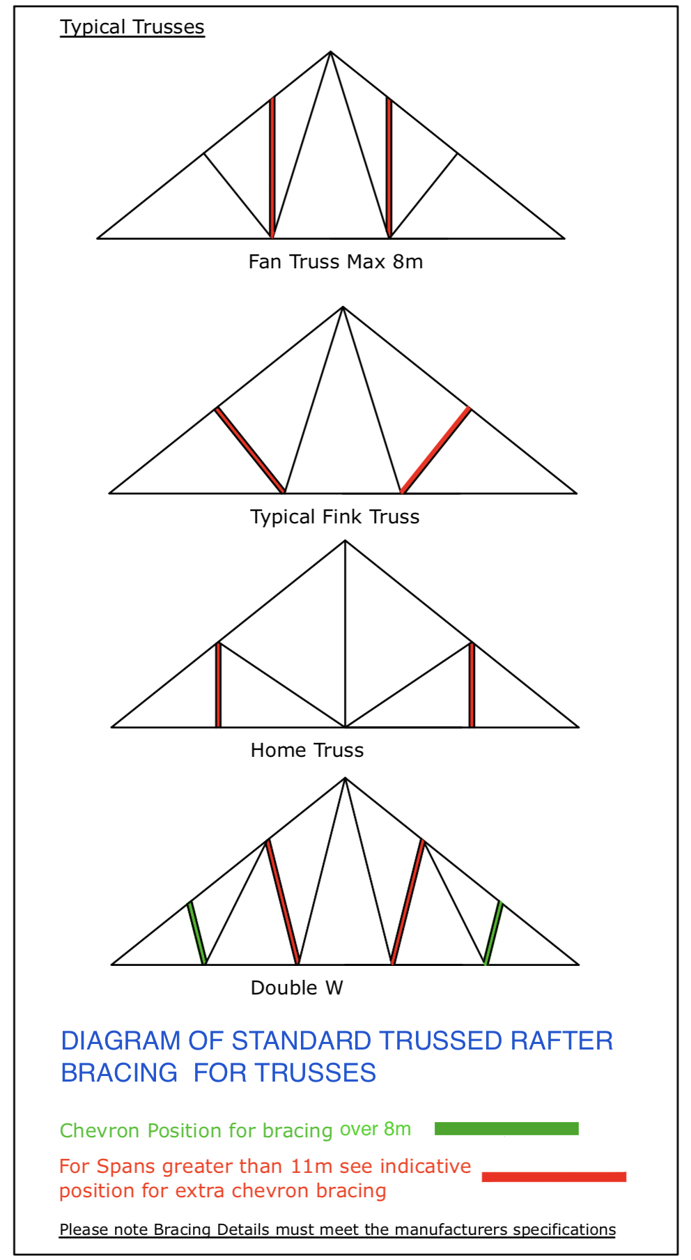 truss bracing guidelines