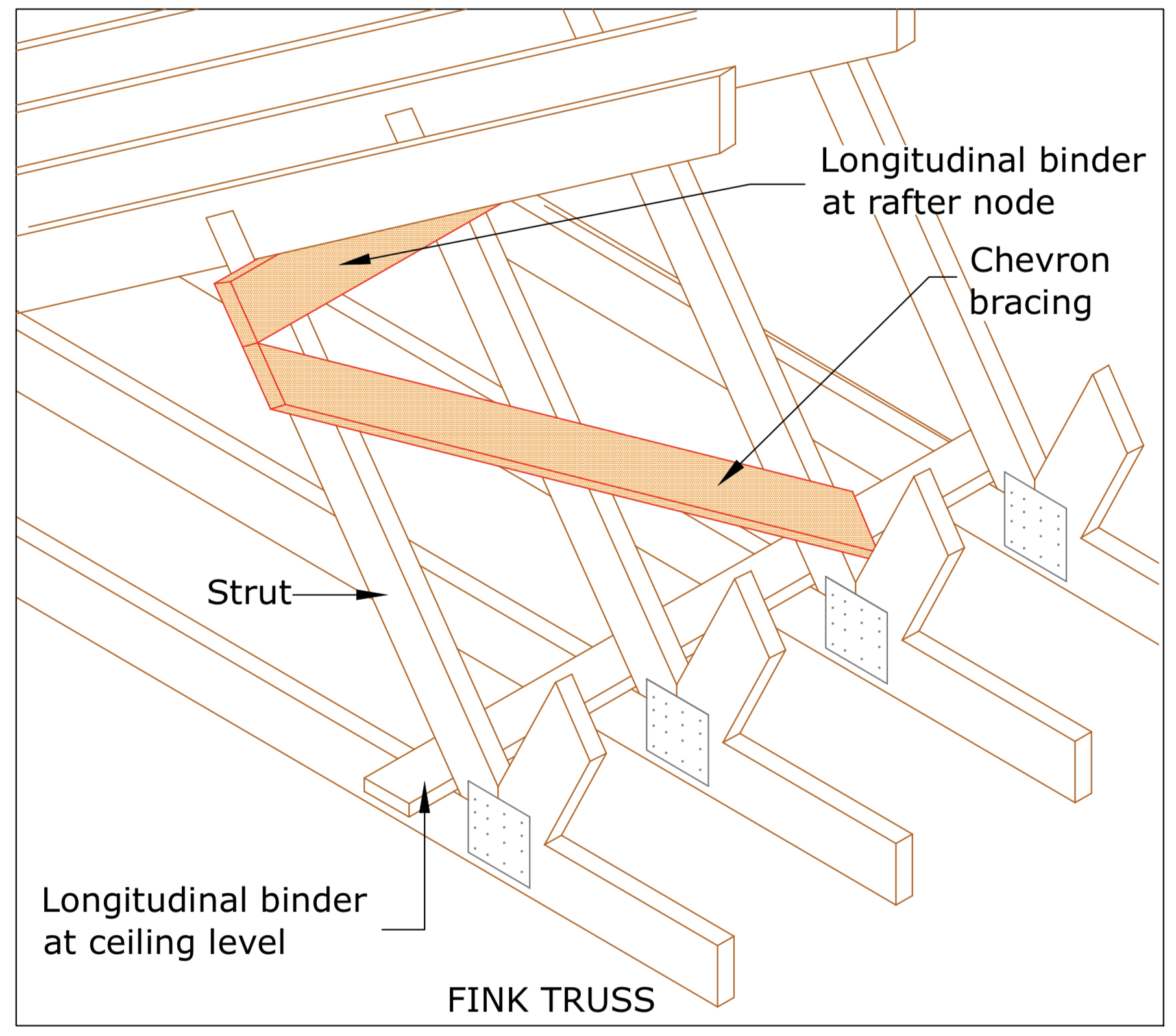 truss bracing guide