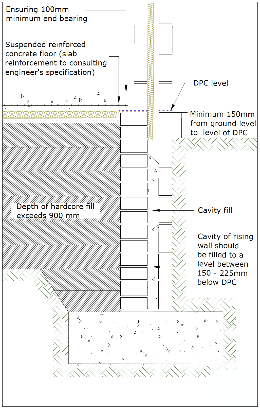 reinforced concrete floor