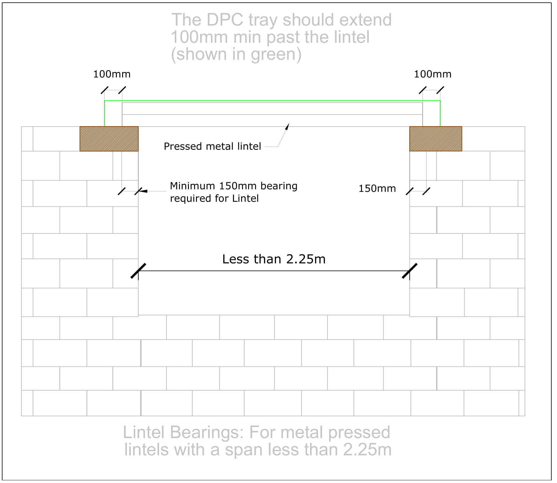 maximum lintel size