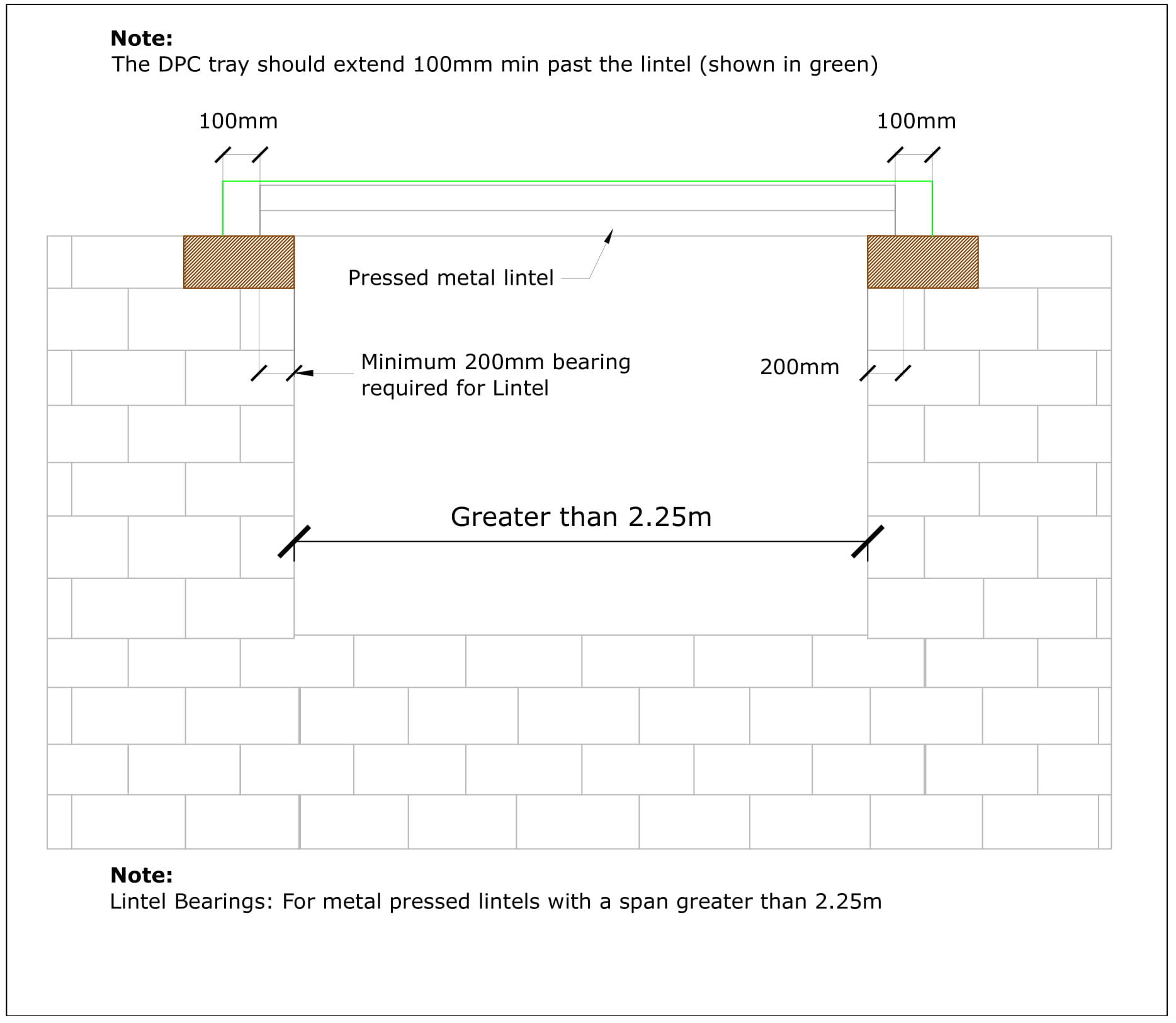 window lintel span table