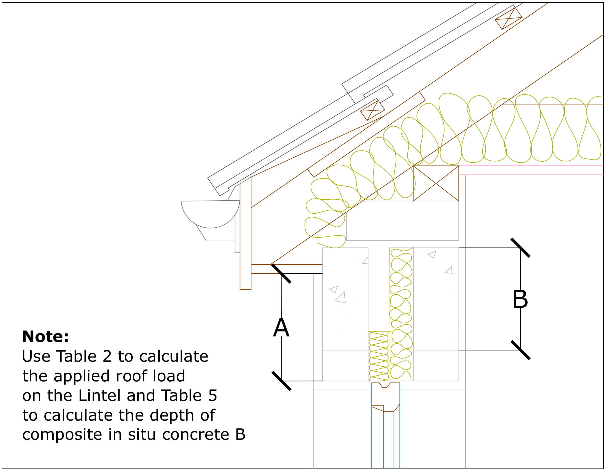 concrete lintel span table