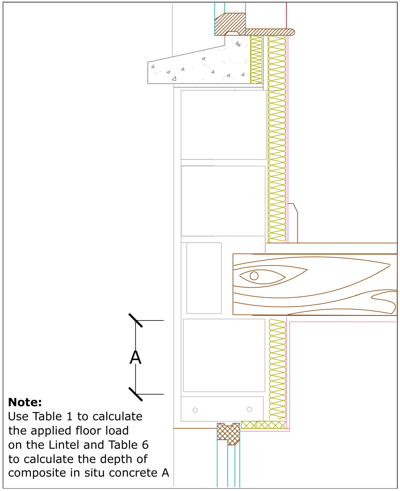 concrete lintel span table