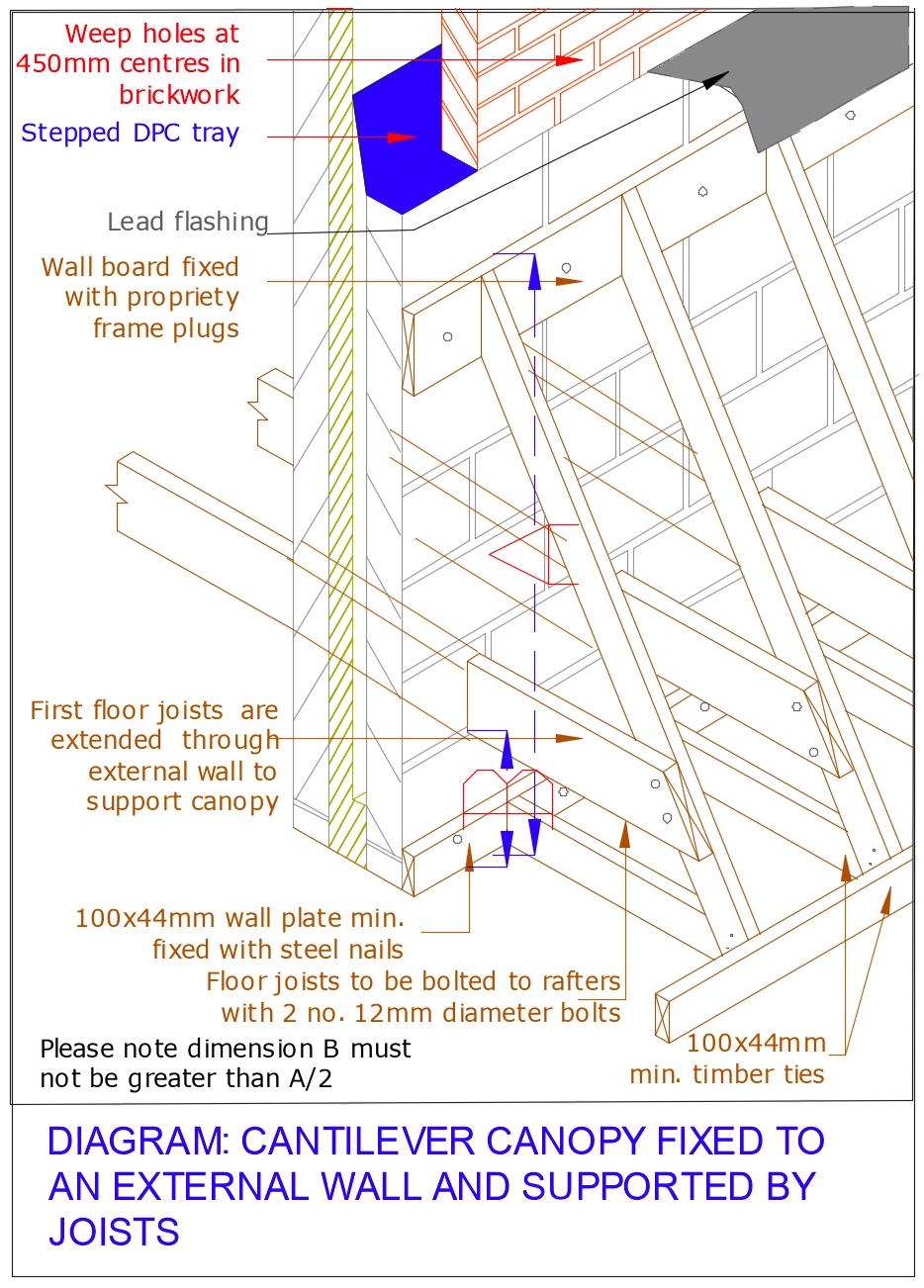 building canopy types