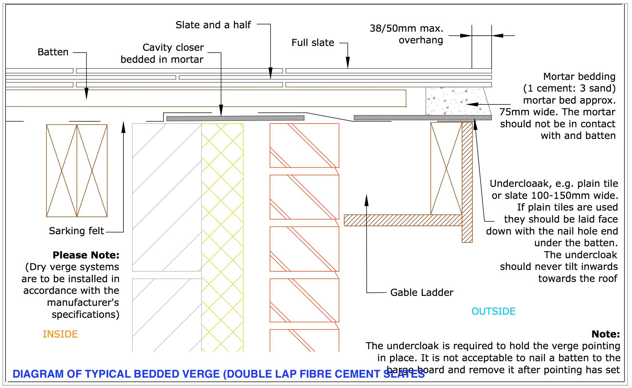 undercloak installation