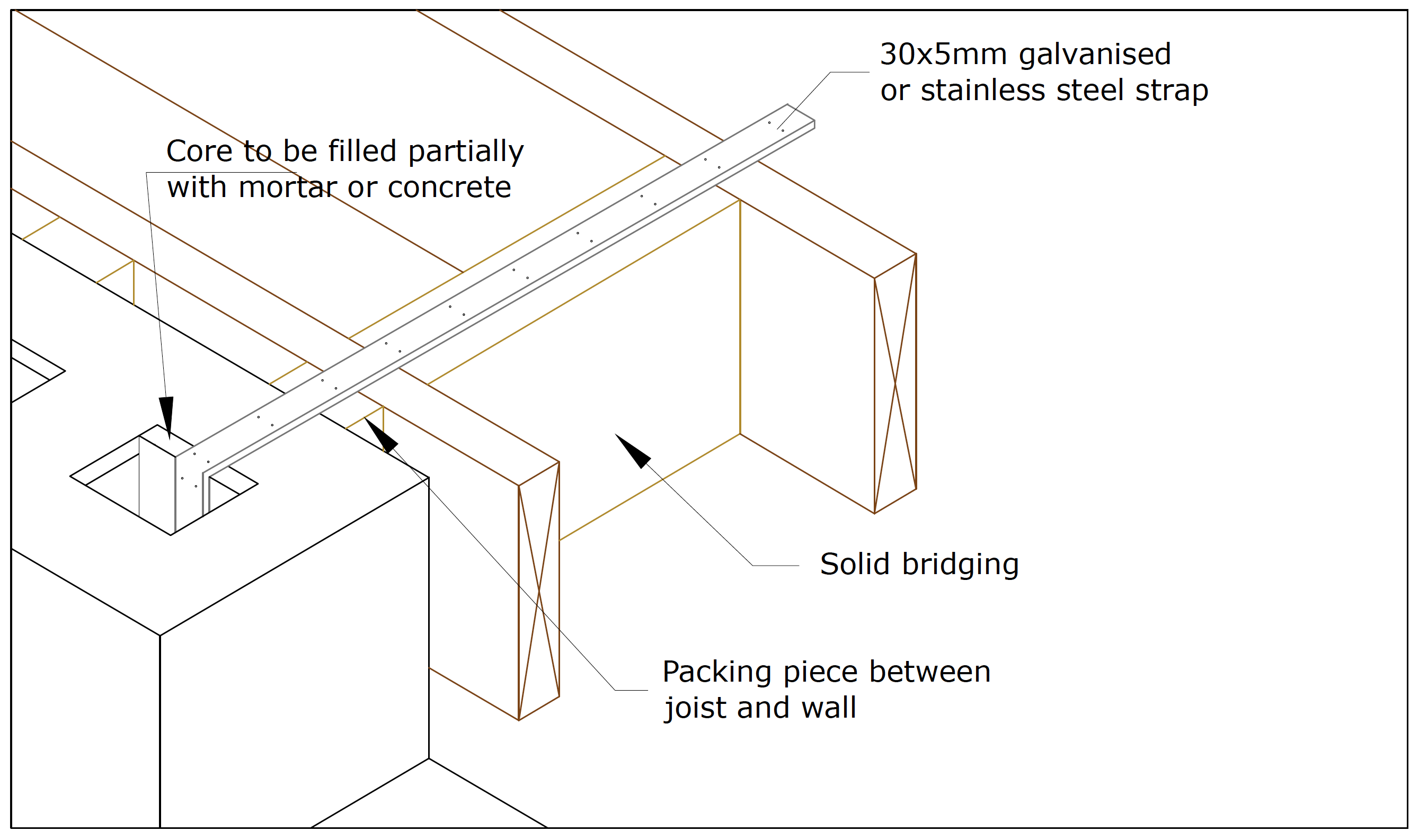 floor joists types