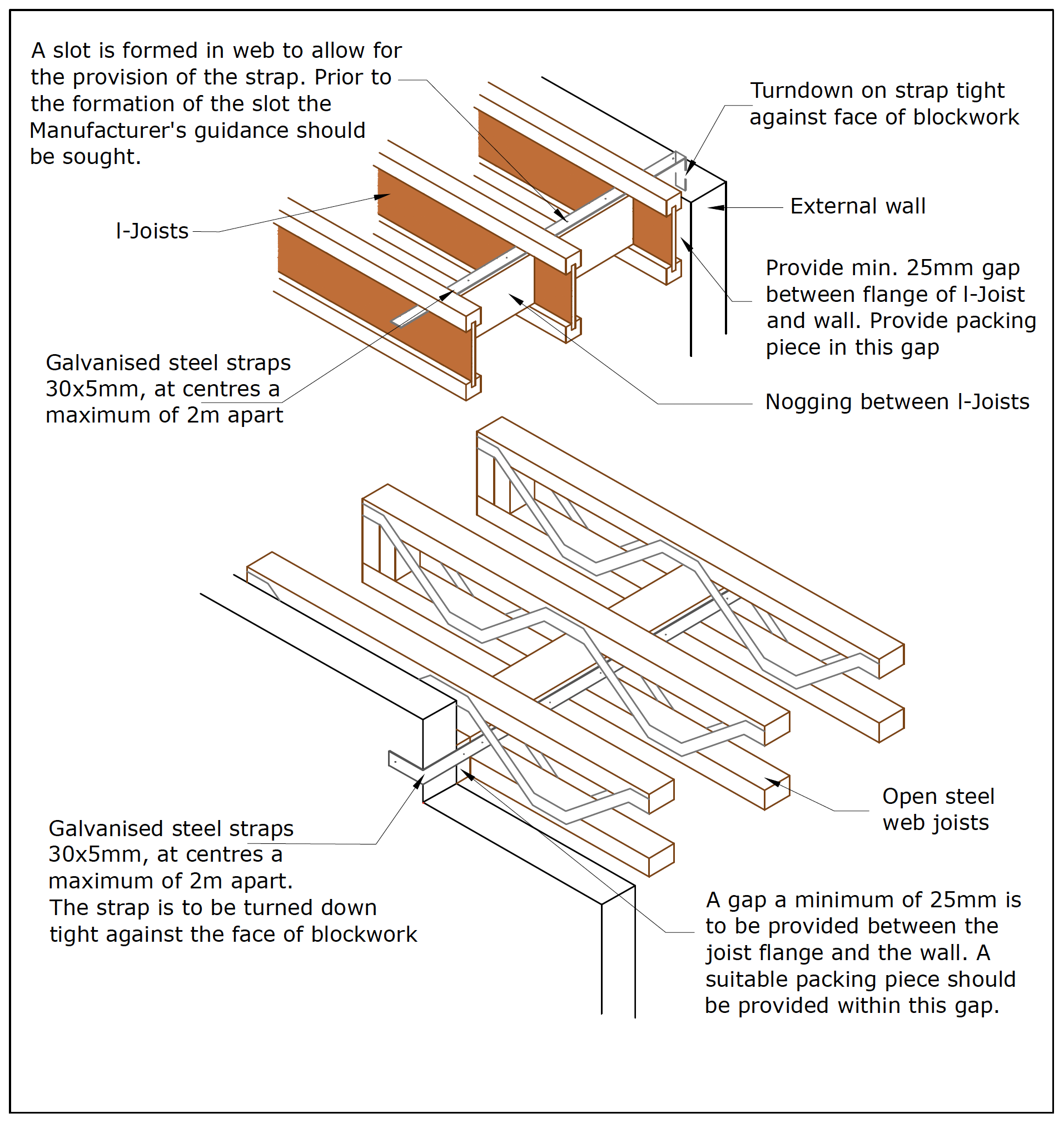 floor joists direction