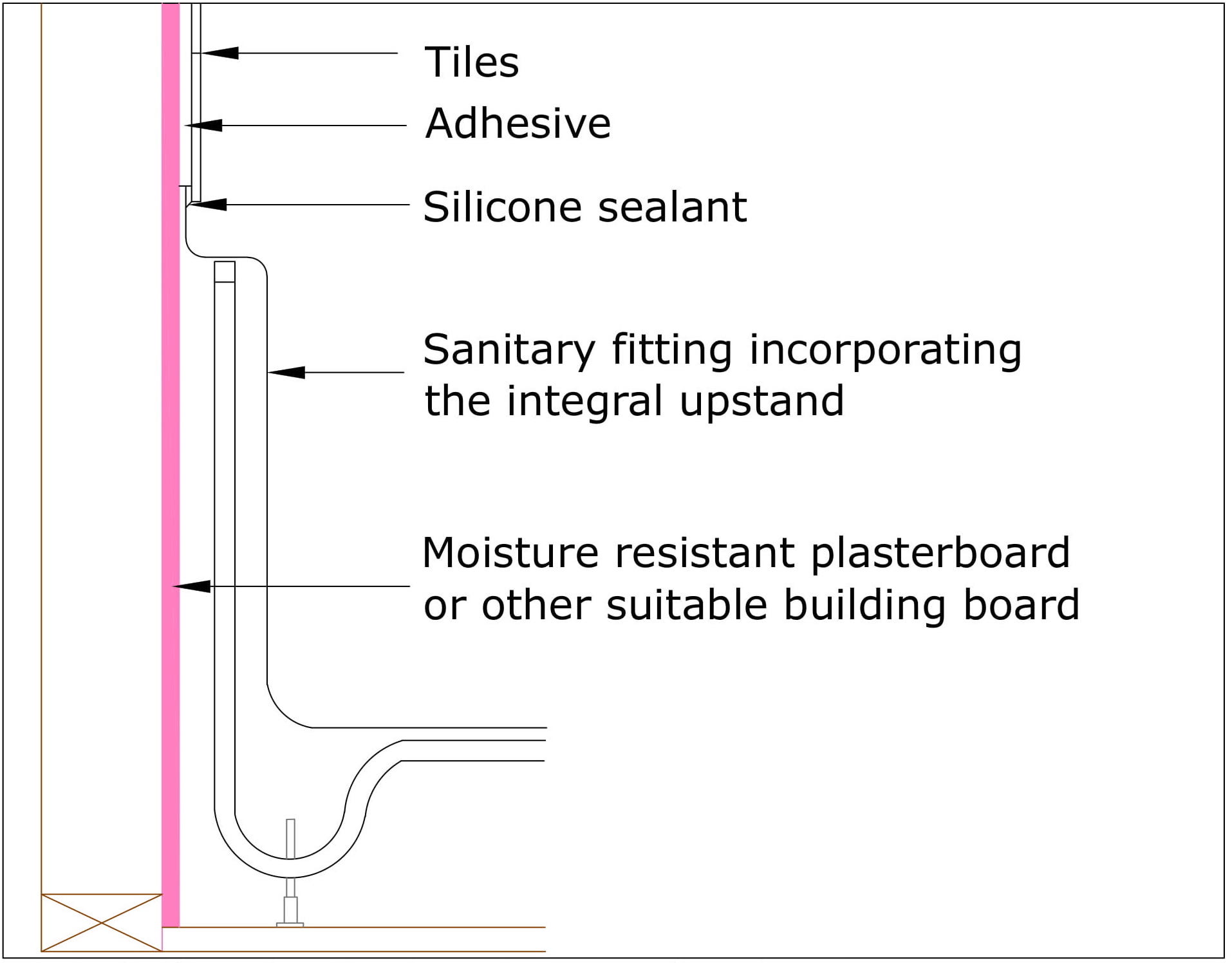 buttressing stud wall