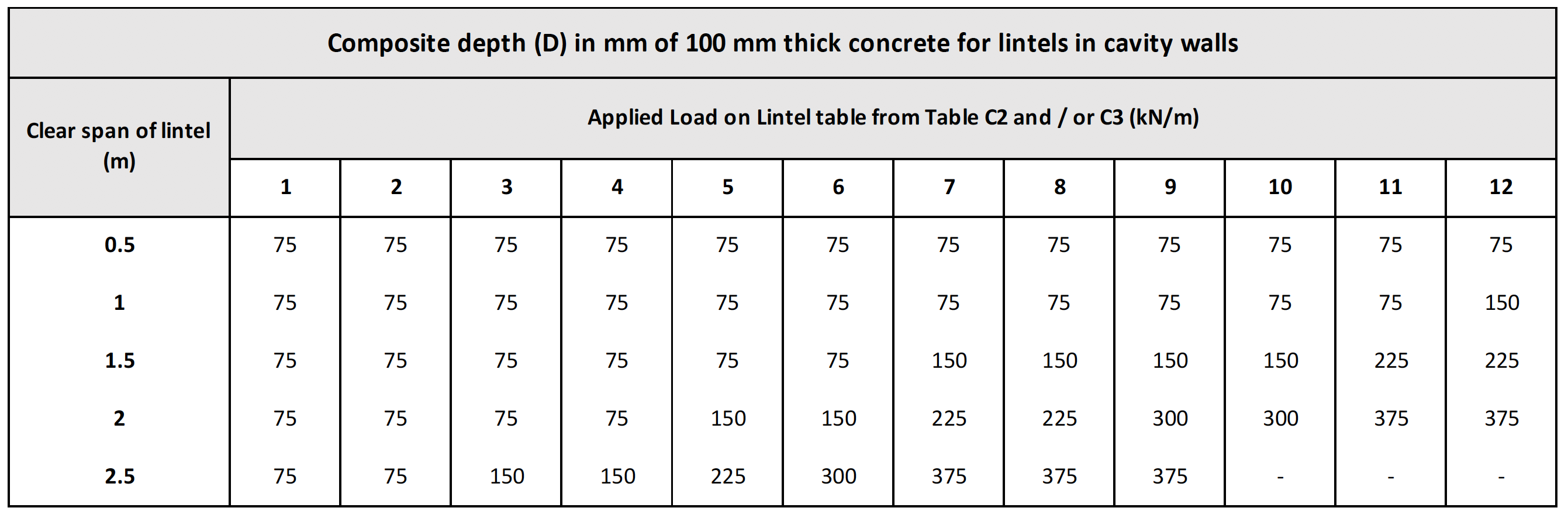 maximum lintel size