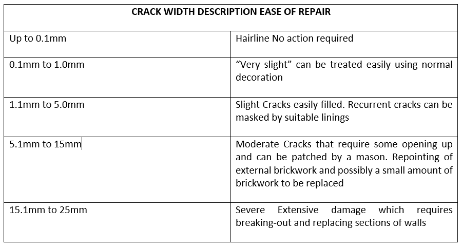 bre structural cracking